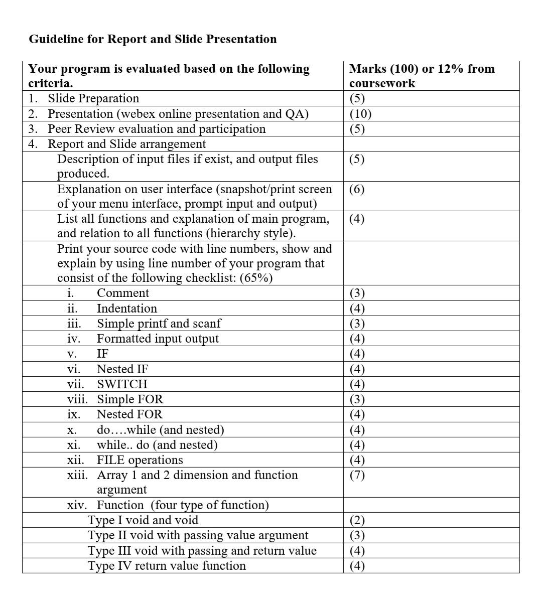 Solved PROJECT SCSP1103 C Programming SEM 1 2020/21 Section | Chegg.com