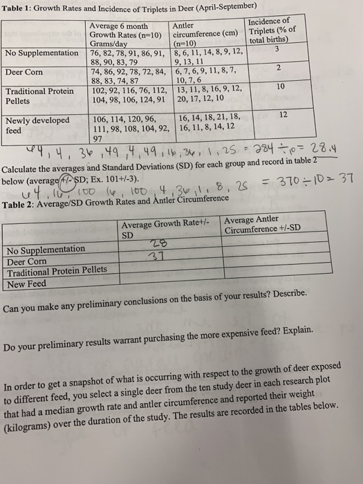 Solved 1. Calculate the averages and Standard Deviations | Chegg.com
