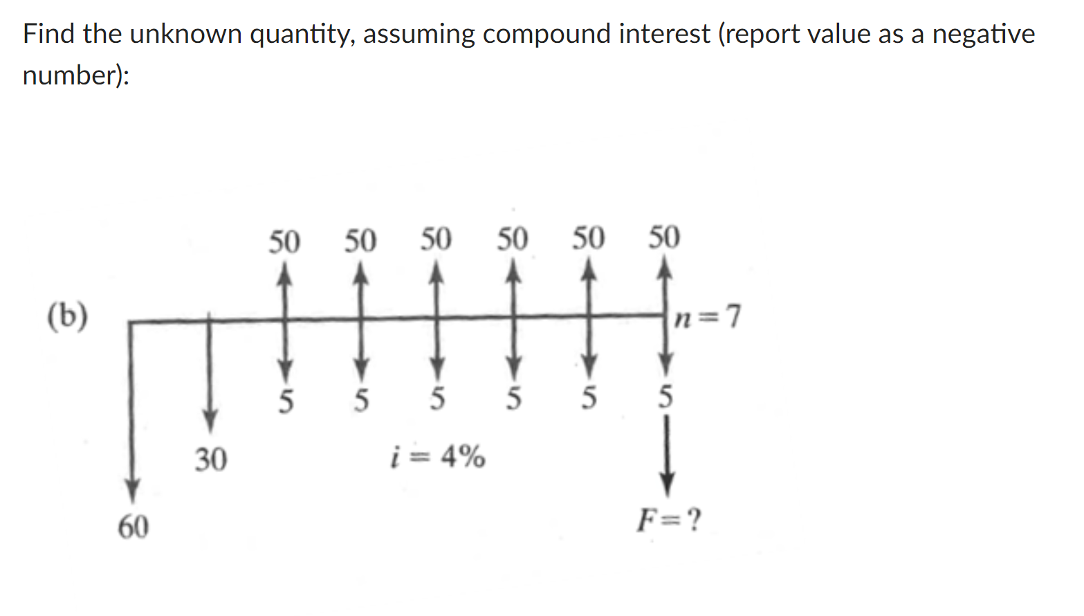 Solved Find the unknown quantity, assuming compound interest | Chegg.com
