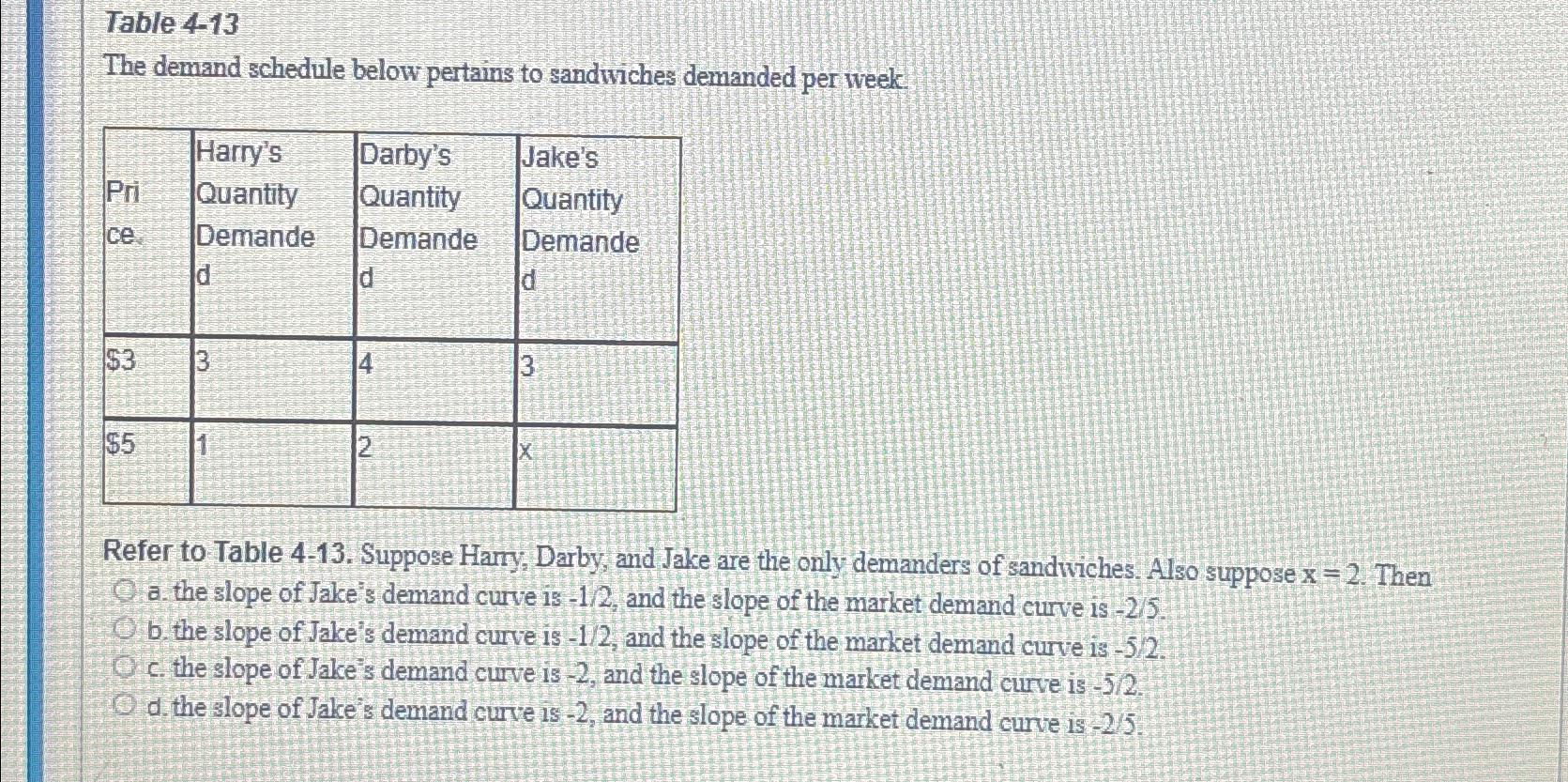 Solved Table 4-13The demand schedule below pertains to | Chegg.com