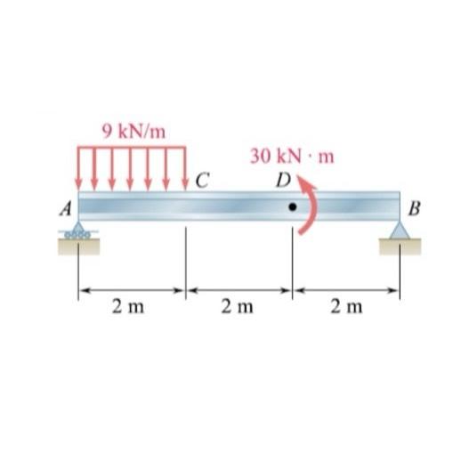 Solved Mark the magnitude and direction of the reaction | Chegg.com