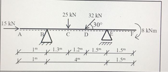 Solved Draw cross-section effect diagrams by calculating the | Chegg.com