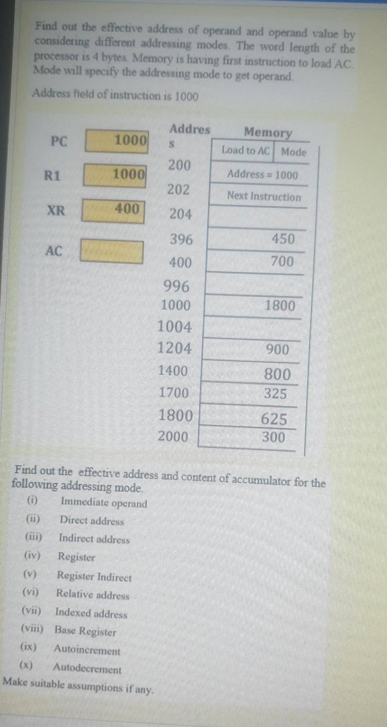 Solved Find out the effective address of operand and operand | Chegg.com