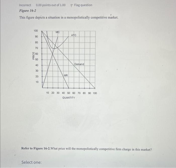 Solved This figure depicts a situation in a monopolistically | Chegg.com Solved This figure depicts a situation in a monopolistically | Chegg.com