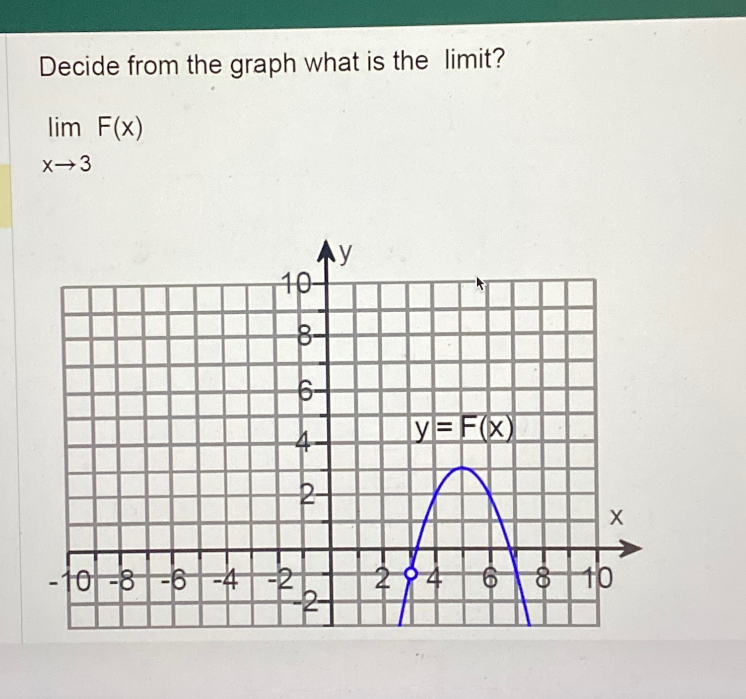 Solved Decide from the graph what is the limit?limx→3F(x) | Chegg.com