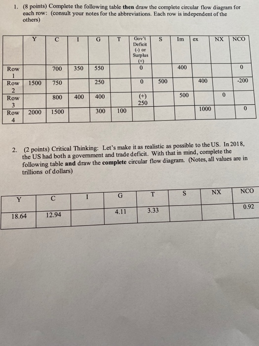 Solved 1. (8 points) Complete the following table then draw | Chegg.com