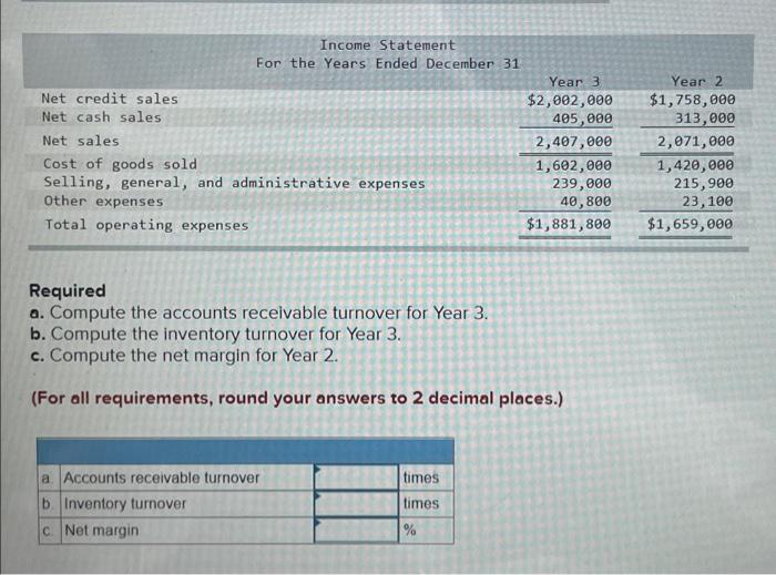 Solved Required a. Compute the accounts receivable turnover | Chegg.com
