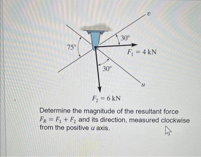 Solved Determine the magnitude of the resultant force | Chegg.com