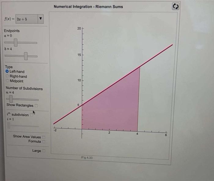 Solved Numerical Integration - Riemann Sums f(x)=2x+5 | Chegg.com
