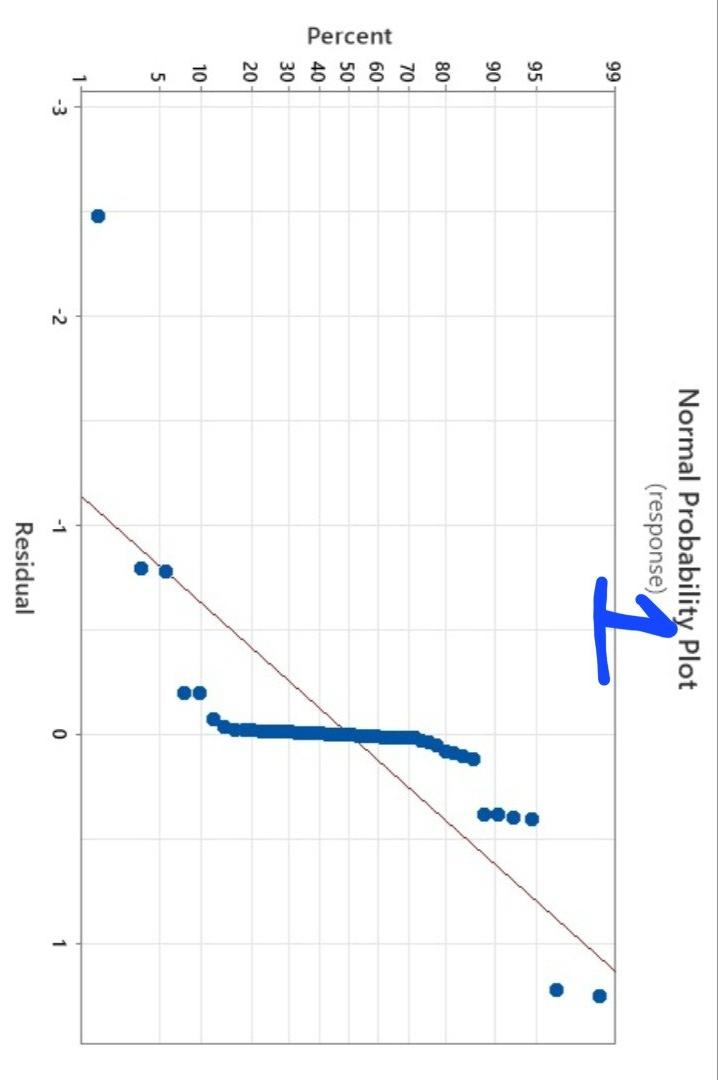 Solved can you interpretation from these residual | Chegg.com