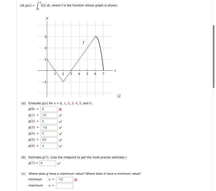 Solved Let g(x)=∫0xf(t)dt, where f is the function whose | Chegg.com