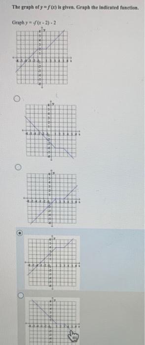 Solved The graph of y=f(x) is given, Graph the indicated | Chegg.com