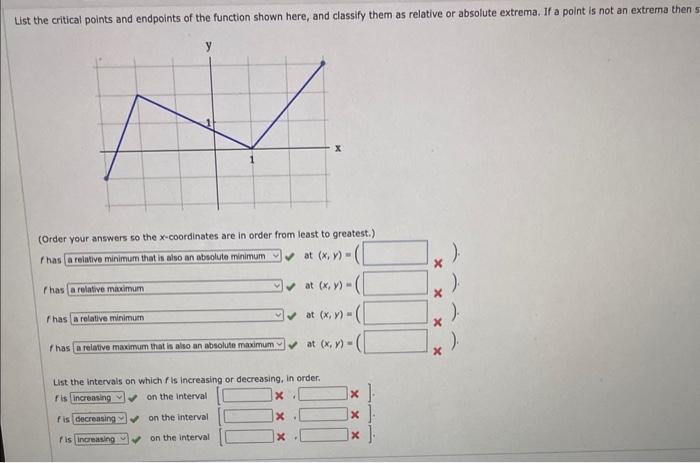 Solved List the critical points and endpoints of the | Chegg.com