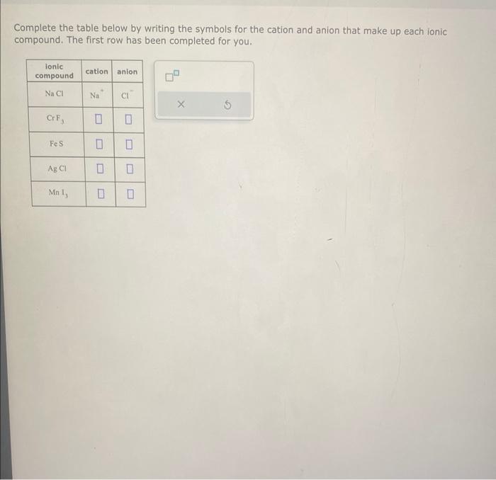 Solved Complete the table below by writing the symbols for | Chegg.com