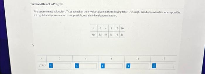 Solved Find approximate values for f′(x) at each of the | Chegg.com