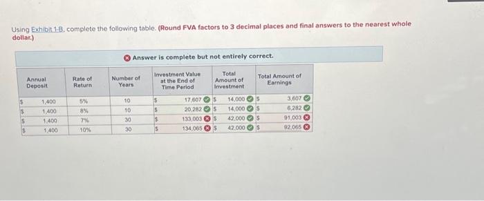 Solved Using Exhibit 1-8, complete the following table. | Chegg.com