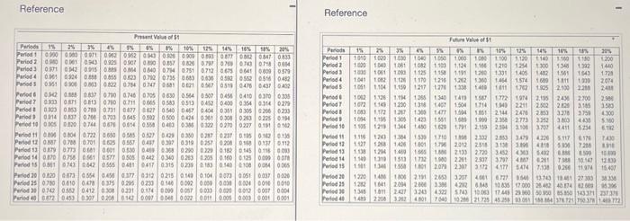Solved Reference ReferenceReference ReferenceGammaro | Chegg.com