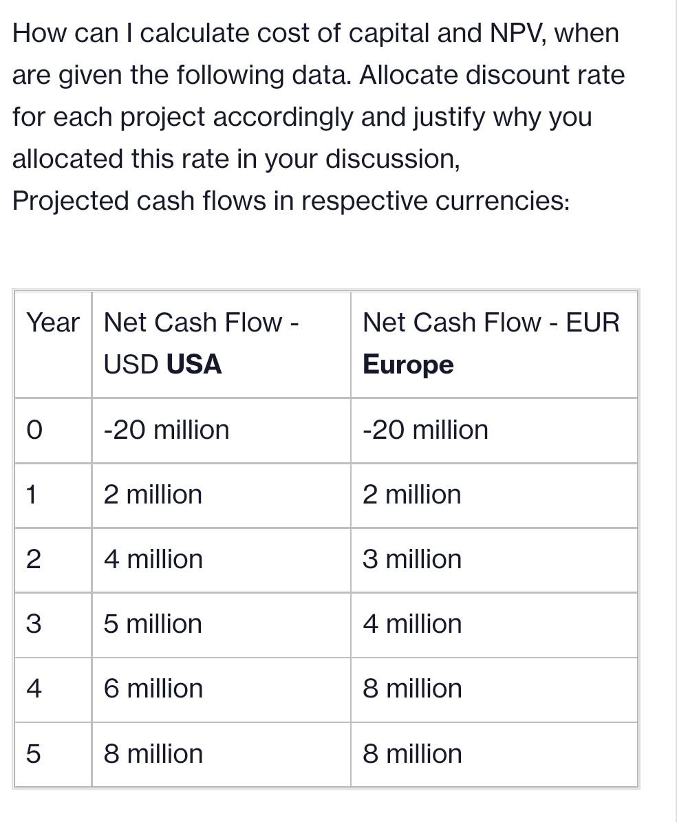 Solved How can I calculate cost of capital and NPV, when are | Chegg.com