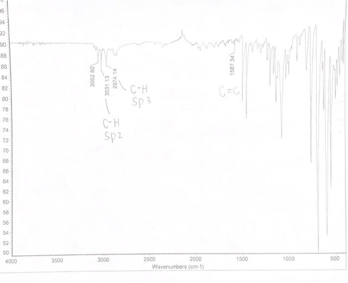 based on the starting material and product IR | Chegg.com