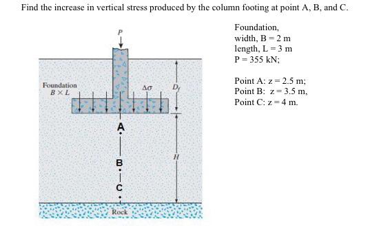 Solved Find the increase in vertical stress produced by the | Chegg.com