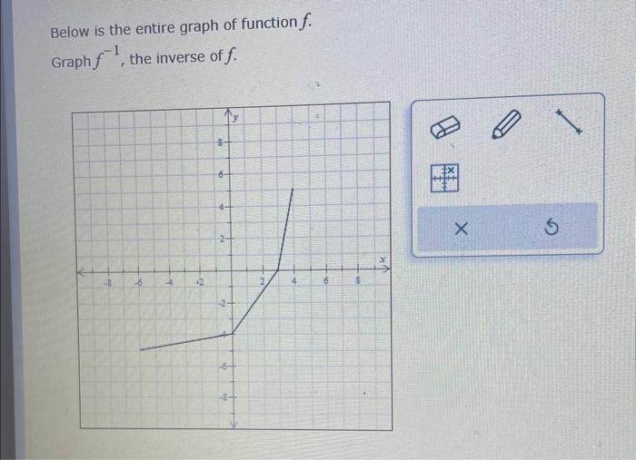 Solved Below Is The Entire Graph Of Function F Graph F−1
