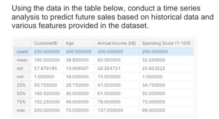 Solved Using the data in the table below, conduct a time | Chegg.com