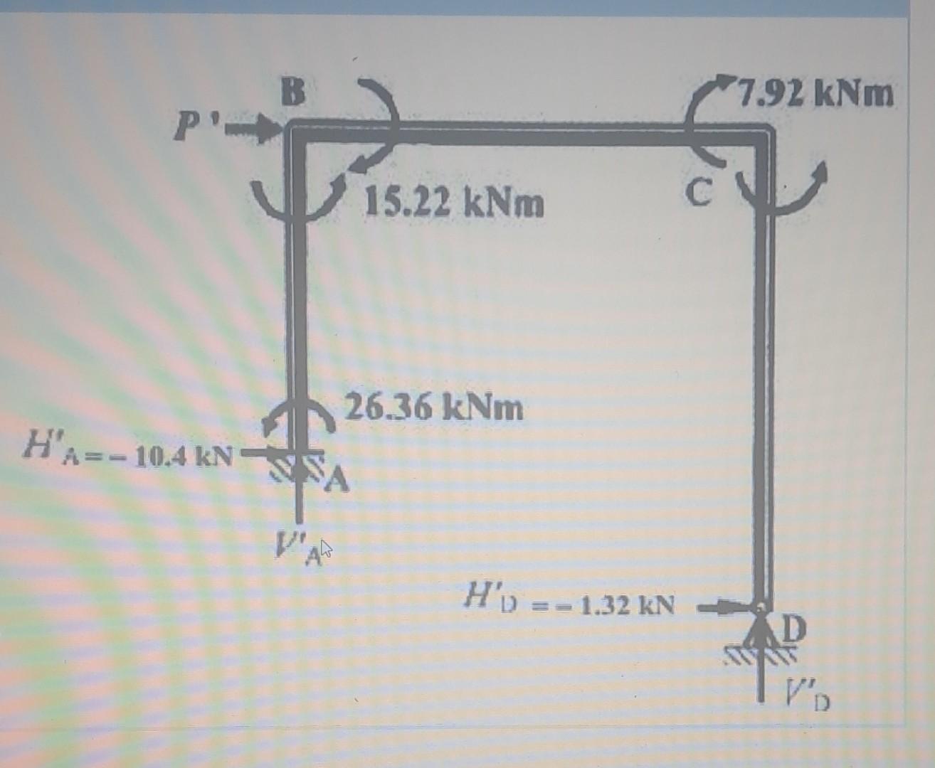Solved The value of the arbitrary sway force for this frame | Chegg.com