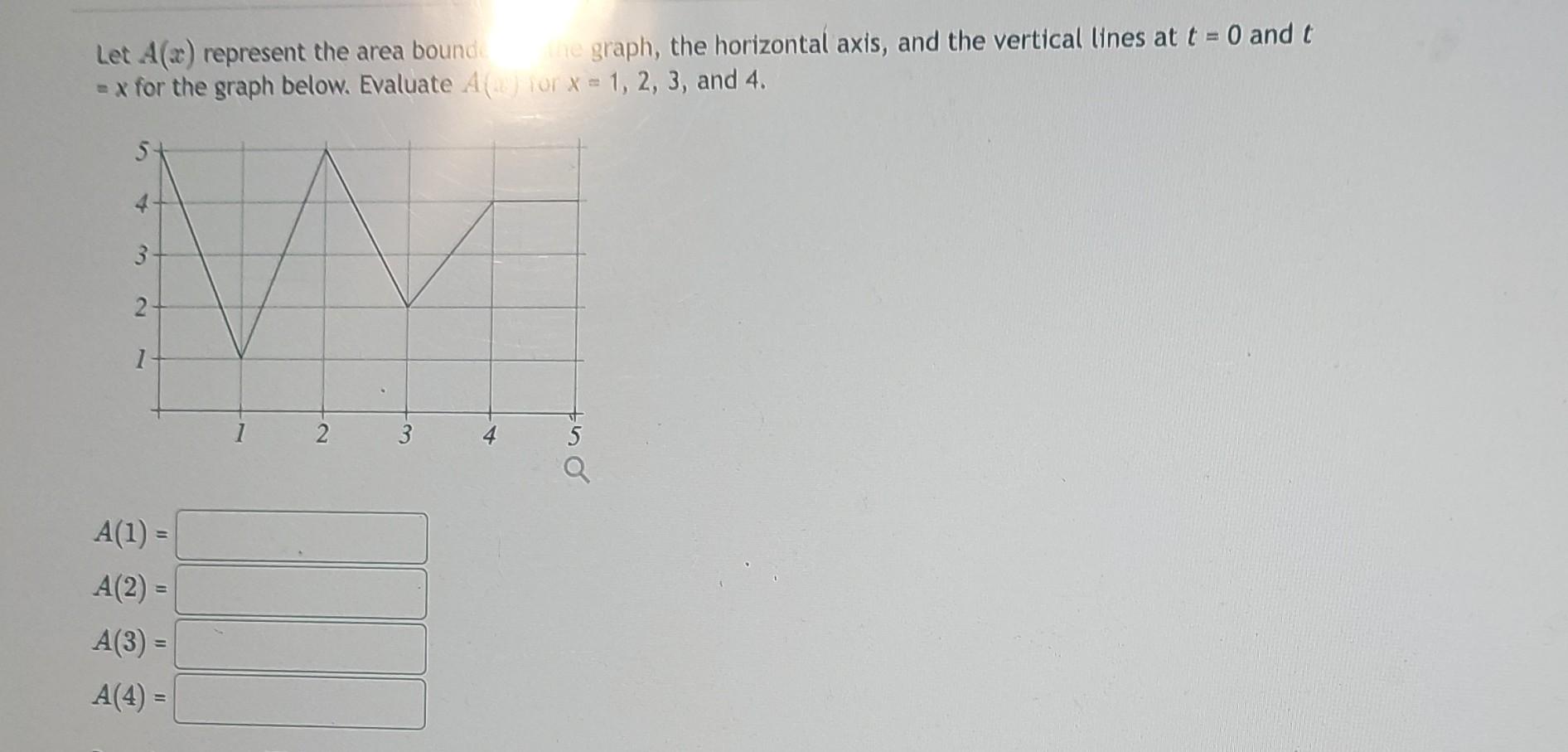 Solved Let A(x) represent the area bound. graph, the | Chegg.com