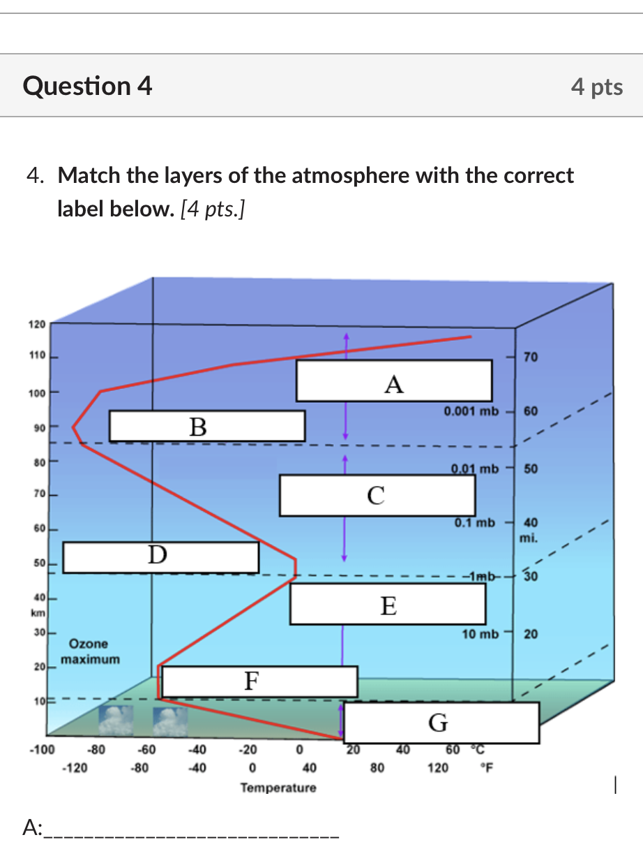 Solved Match the layers of the atmosphere with the correct | Chegg.com