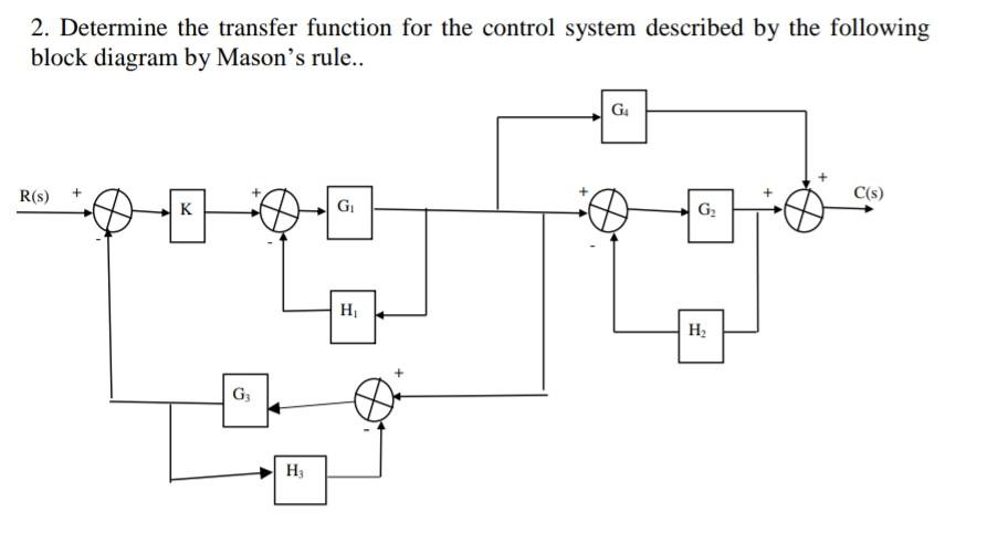 Solved 2. Determine the transfer function for the control | Chegg.com