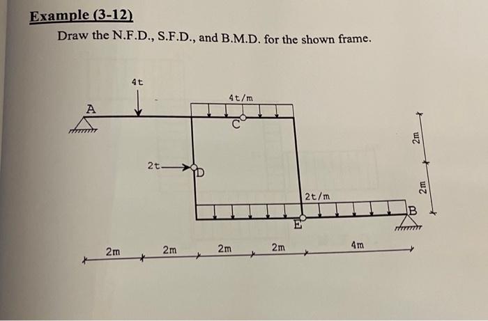 Solved Example (3-12) Draw the N.F.D., S.F.D., and B.M.D. | Chegg.com