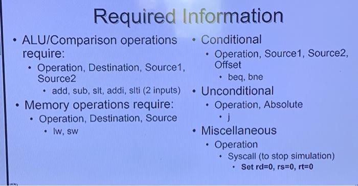 Required Information - ALU/Comparison operations - | Chegg.com