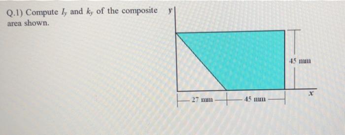Solved Q.1) Compute Iy and ky of the composite y area shown. | Chegg.com