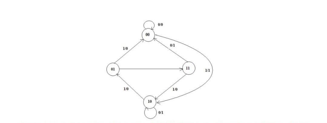 b. Construct a sequential logic circuit with single | Chegg.com