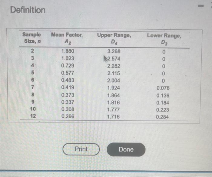 Solved Thiry-fre samples of vize 7 noch were takbn from a | Chegg.com