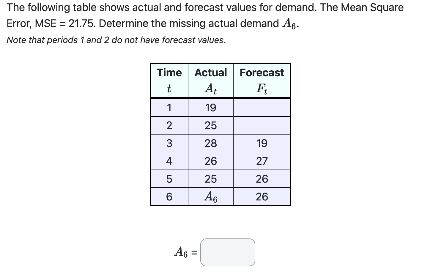 Solved The following table shows actual and forecast values | Chegg.com