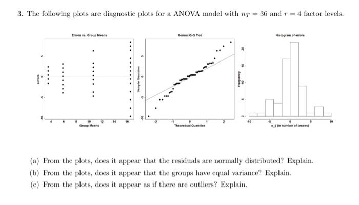 Solved 3. The following plots are diagnostic plots for a | Chegg.com