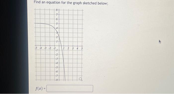 Solved Find an equation for the graph sketched below: | Chegg.com