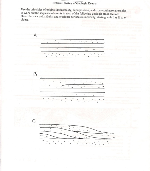 Solved Relative Dating of Geologic Events Use the principles | Chegg.com