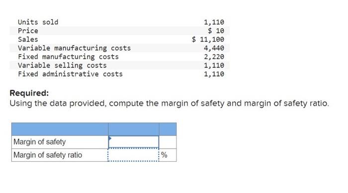 Solved Required: Using the data provided, compute the margin | Chegg.com