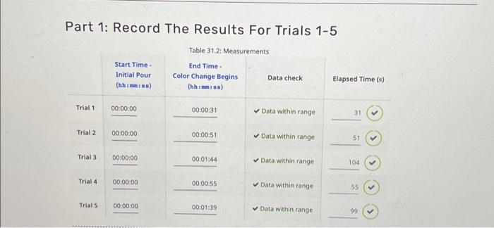 Solved Part 1: Record The Results For Trials 1-5Trial | Chegg.com