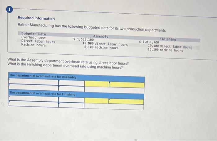 Solved Required information Rafner Manufacturing has the | Chegg.com