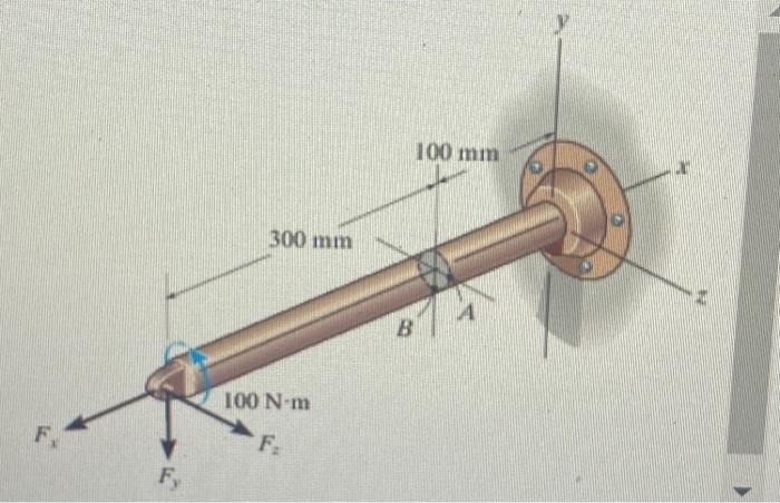 Solved The rod has a diameter of 40 mm. It is subjected to | Chegg.com