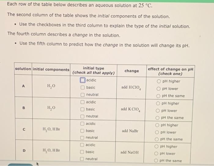 Solved Each row of the table below describes an aqueous | Chegg.com