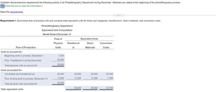 Solved - X Data Table 7,000 units 29,000 units ? units | Chegg.com