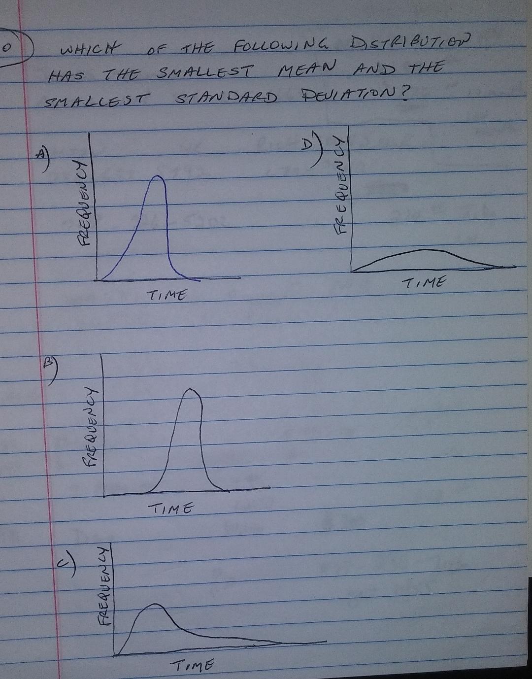 Solved WHICH OF THE FOLLOWING DISTRIBUTION HAS THE SMALLEST | Chegg.com