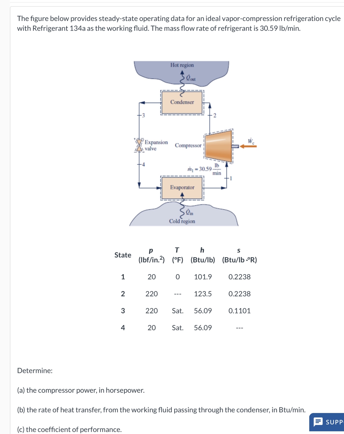 Solved The figure below provides steady-state operating data | Chegg.com
