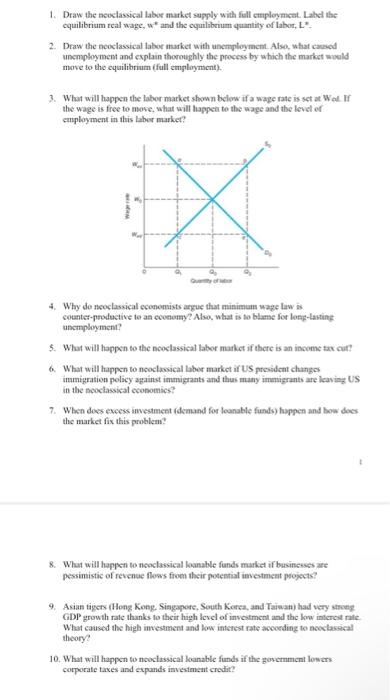 Solved 1. Draw the neoclassical laboe market supply with | Chegg.com