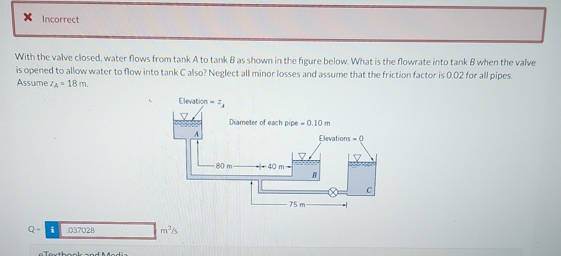 Solved With the valve closed, water flows from tank A to | Chegg.com