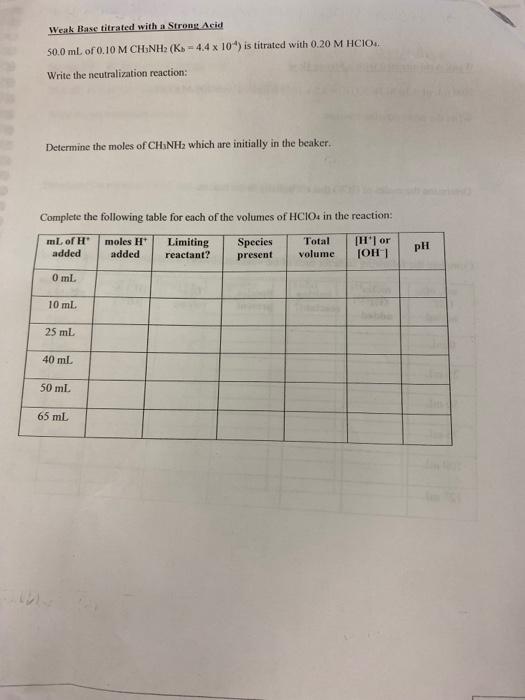 Solved Weak Base titrated with a Strone Arid 50.0 mL of | Chegg.com